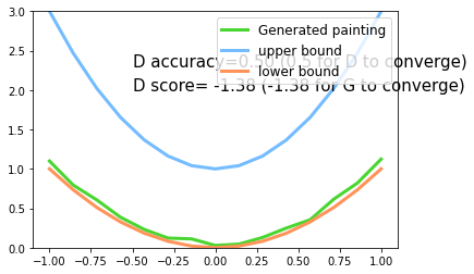 深度学习入门与Pytorch|6.1 生成对抗网络（GAN）介绍、推导及代码 - 知乎