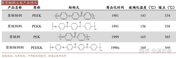特种工程塑料 - 知乎