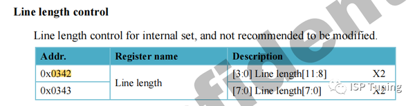 如何修改 sensor 输出帧率 - 知乎