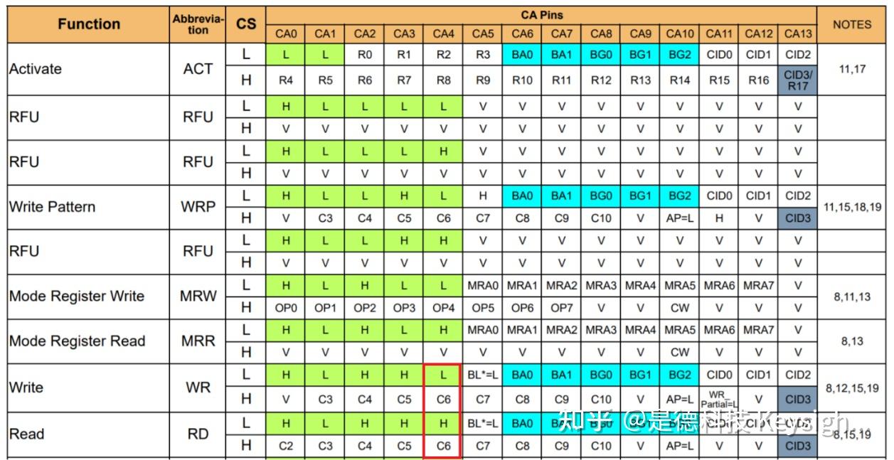 DDR是什么? DDR5和DDR4的区别是什么 ？ - 知乎