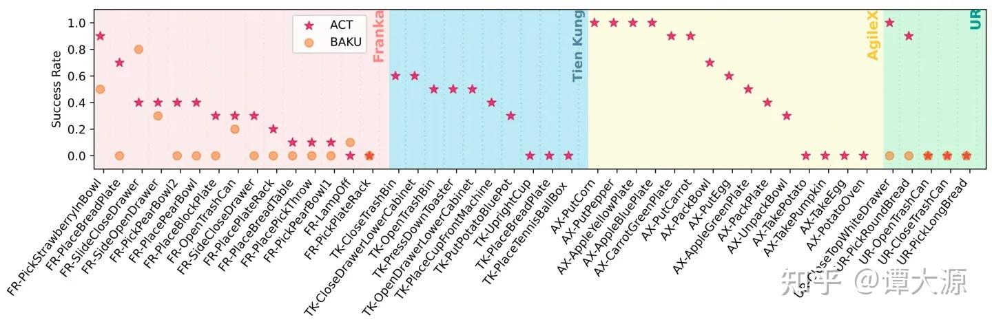 RoboMIND: benchmark on multi-embodiment intelligence normative data for robot manipulation 阅读笔记 - 知乎