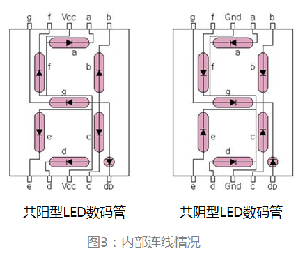元器件科普之LED数码管的原理和应用 - 知乎