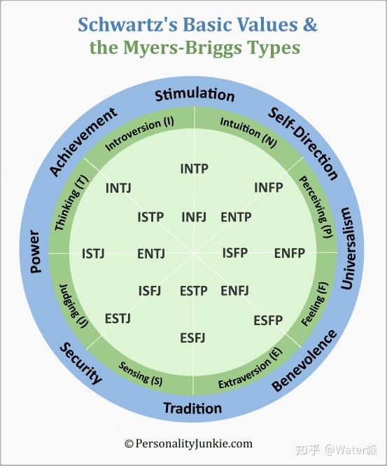 INTP, INTJ, ENTP & ENTJ 的认知模式和核心价值观 - 知乎