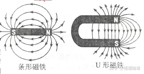 高中物理 《磁场及其描述》基础知识总结 - 知乎