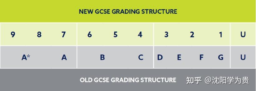 喜讯 | 学为贵获牛津AQA考试局授权官方考点！代码：96804 - 知乎