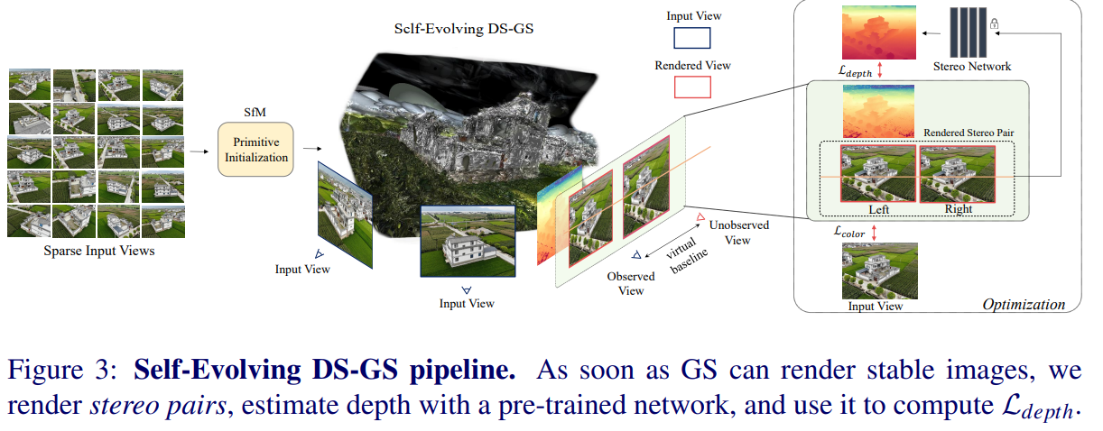 NeRF/3DGS&Beyond09.015（GigaGS、FlashSplat，GS-PT、SwinGS、Hi3D、DreamMesh、GauFace、GSN、gsplat、G-NeLF等 ...