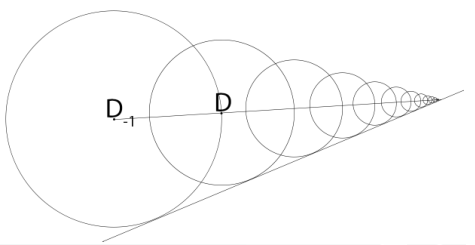 Rendering (Signed) Distance Function - 知乎