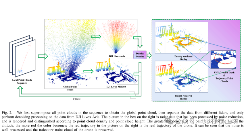 CVPR'24 UG2 挑战技术报告： 通过聚类滤波从复杂背景中分离无人机点云！ - 知乎