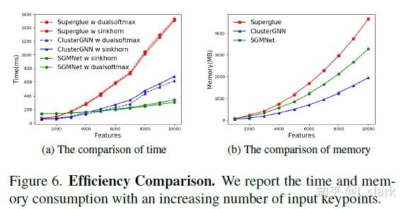 [2022]ClusterGNN: Cluster-based Coarse-to-Fine Graph Neural Network for Efficient Feature ...