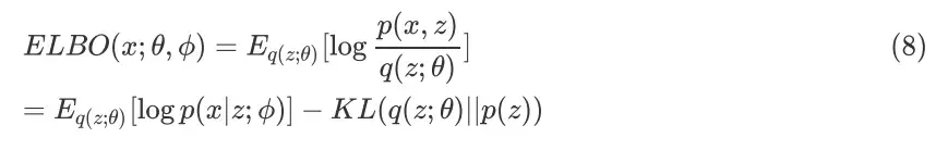 变分推断（Variational Inference）进展简述 - 知乎