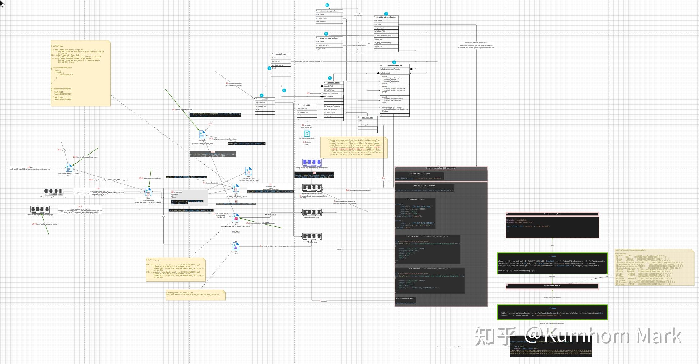经典 bpf 范例: bootstrap 分析 - eBPF基础知识 Part3 - 知乎