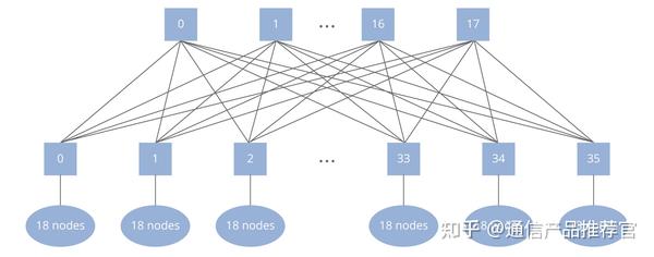 RDMA技术赋能：构建高速网络基础设施，加速大型模型高效训练 - 知乎