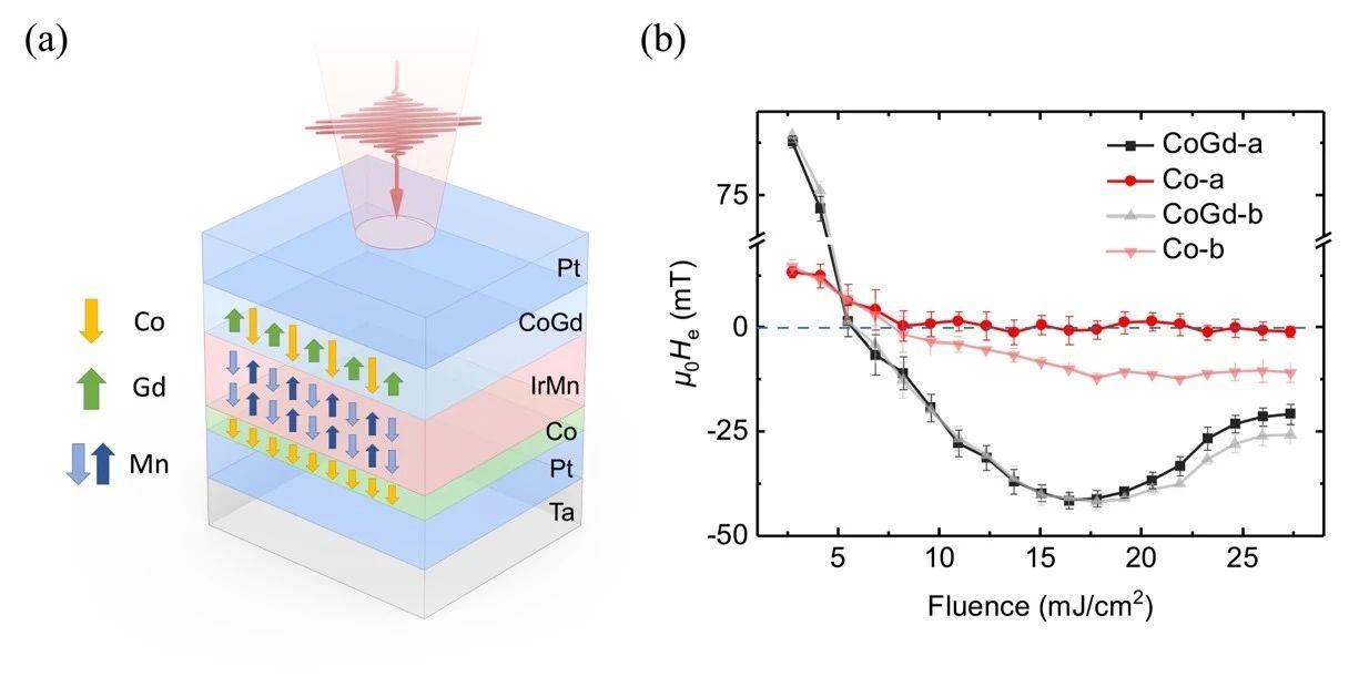 CPB2023年第八期亮点文章 - 知乎