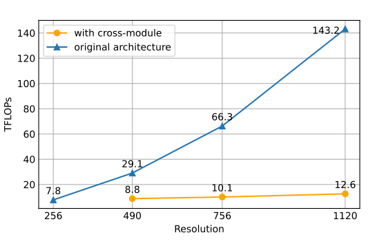 Github揽获3k+星！清华开源CogAgent：基于多模态大模型的GUI Agent - 知乎