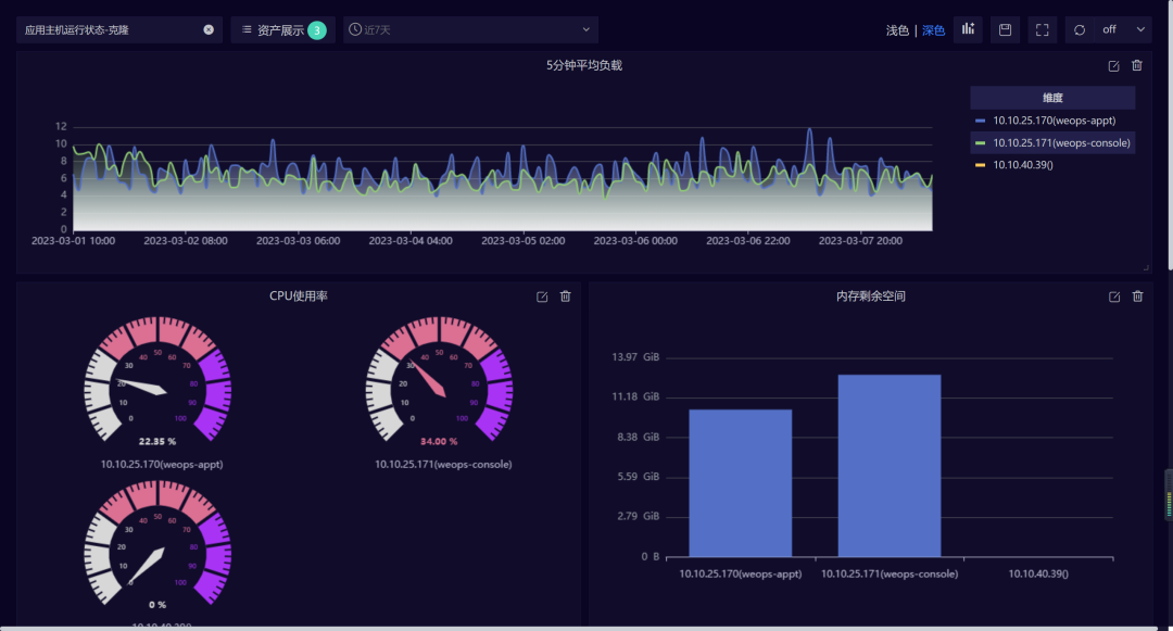 嘉为蓝鲸WeOpsV3.15持续拓展监控能力，支持硬件设备IPMI智能监控 - 嘉为蓝鲸