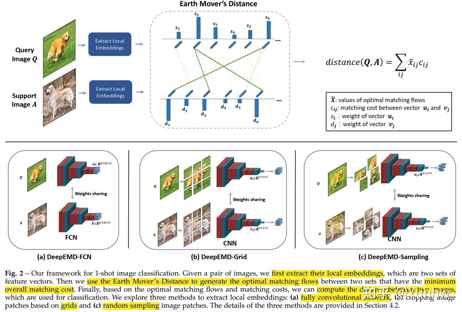DeepEMD: Differentiable Earth Mover’s Distance for Few-Shot Learning(阅读 ...