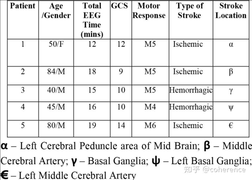 阅读文章[EEG- and EMG-Driven Poststroke Rehabilitation: A Review]脑电图和肌电图驱动的 ...