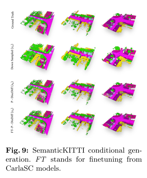 ECCV 2024 Oral | 用于精细3D大场景生成的Pyramid Diffusion - 知乎