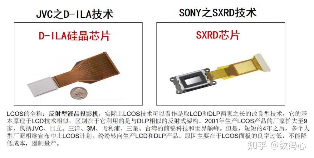 投影技术详解之LCOS投影技术 - 知乎