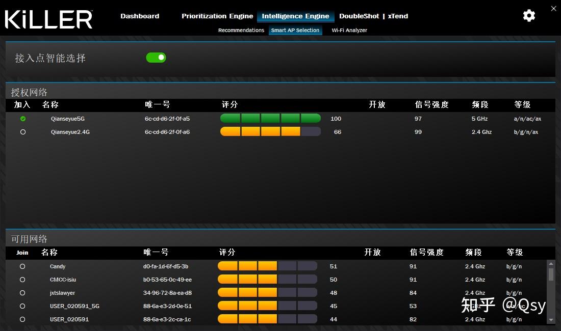体验Wi-Fi 6E，Killer AX1675网卡深度体验 - 知乎