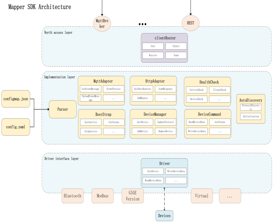 KubeEdge 设备管理机制及 Mapper 组件 | 云原生边缘计算公开课设备管理回顾 - 知乎