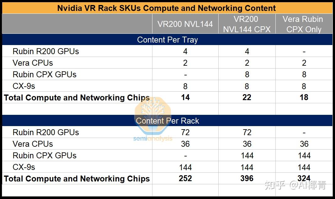 Rubin CPX 专用加速器与机架 - 知乎