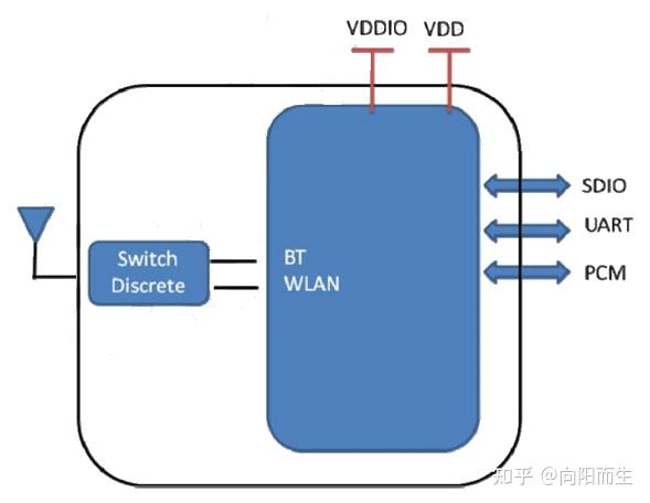 SDIO协议从入门到精通 - 知乎