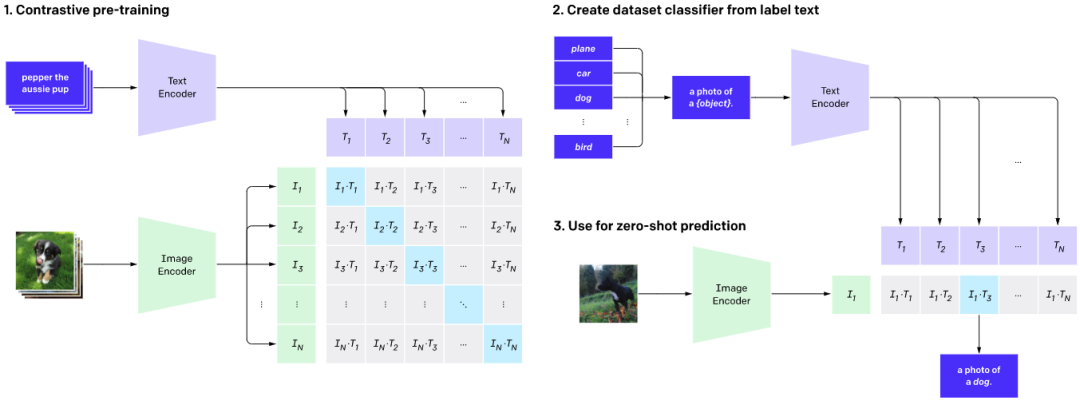 一站式解读多模态——Transformer、Embedding、主流模型与通用任务实战（下） - 知乎