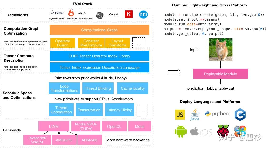 AI芯片0.5与2.0 - 知乎