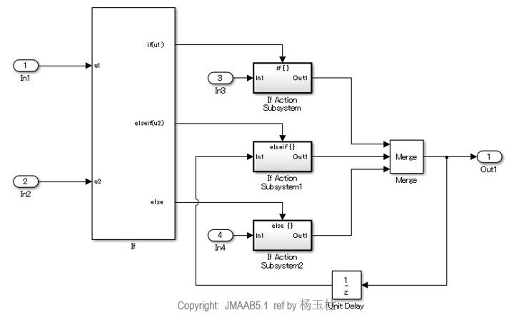 JMAAB： Simulink模块建模规范指南 - 知乎