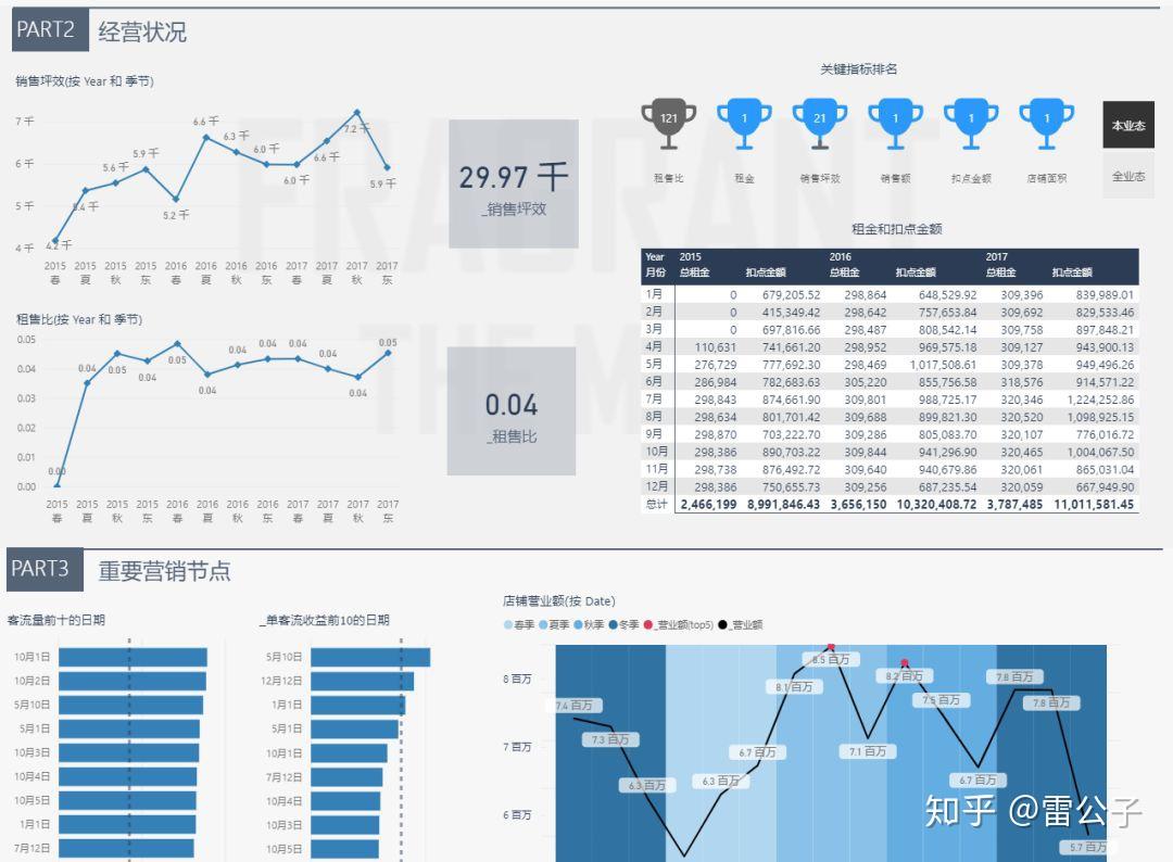 官宣:power Bi 第二届可视化比赛获奖作品 知乎