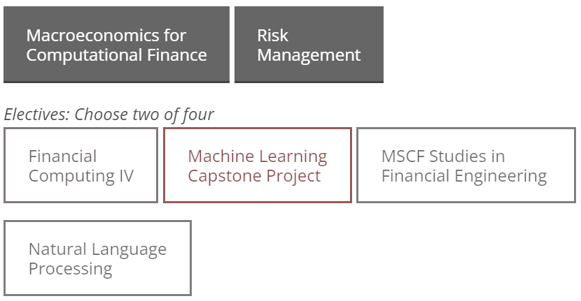 热门项目解析 | CMU MSCF计算金融硕士 - 知乎