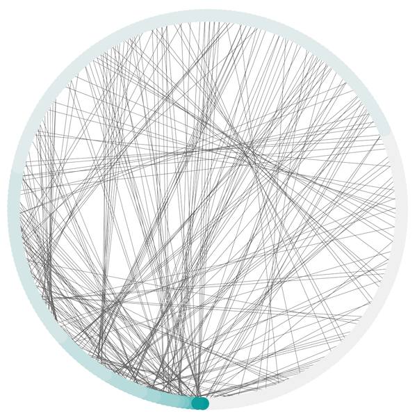 Cytoscape视频教程 - 知乎
