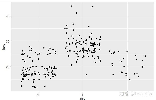 ggplot2绘图中常用的 geom_* 函数. - 知乎