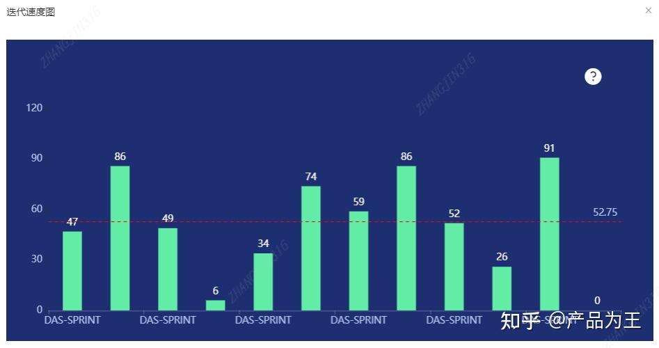 敏捷微知识（六）：关于冲刺（Sprint） - 知乎