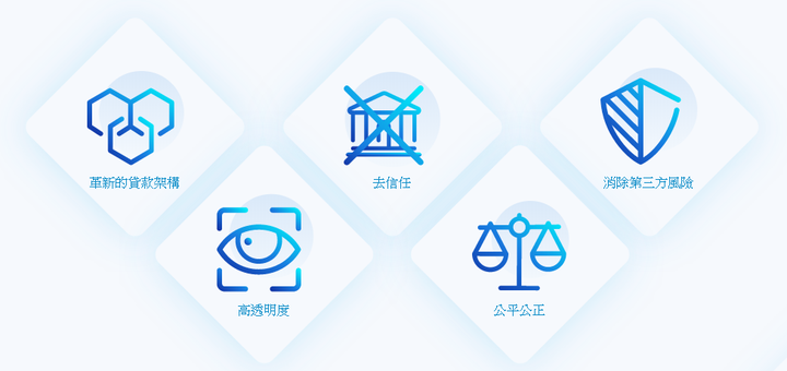 Crebit ,连接全球个人征信的桥梁 - 知乎