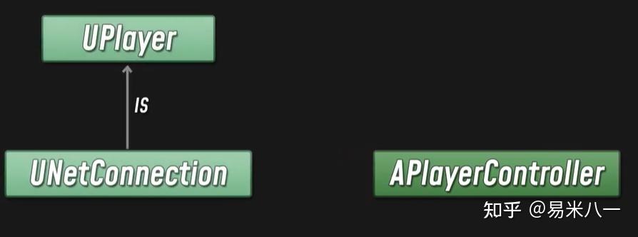 UE5 -- Replication（网络复制） - 知乎