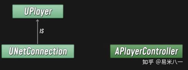 UE5 -- Replication（网络复制） - 知乎