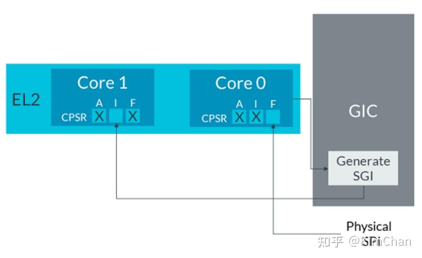 基于Cortex-R52架构的MCU虚拟化特性 - 知乎