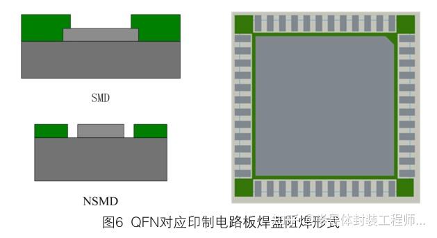某QFN器件装联问题分析及质量控制 - 知乎