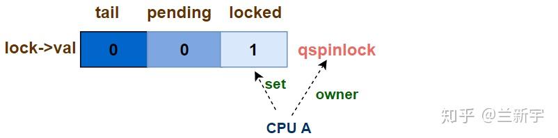 Linux中的spinlock机制[三] - qspinlock - 知乎