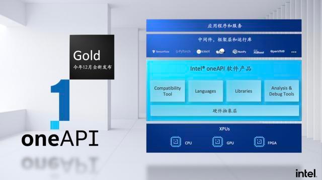 景派HPC研究院丨Intel oneAPI环境变量配置&运行一个PyTorch程序 - 知乎