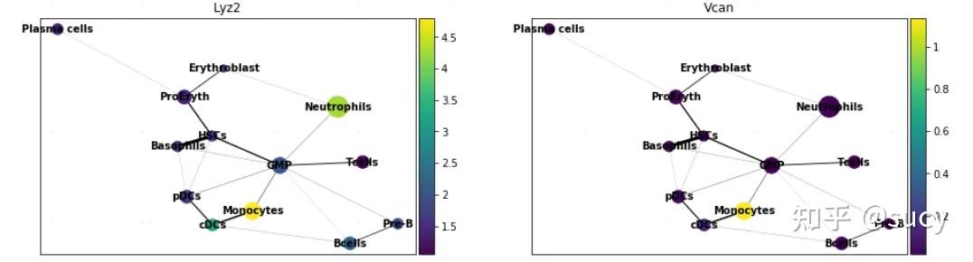 拟时序分析 - 知乎