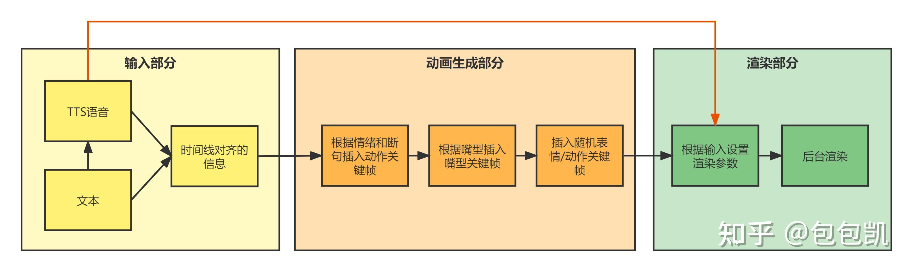 在blender中使用python生成角色动画（一） - 知乎