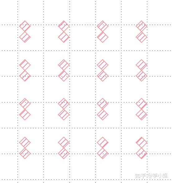 Klayout基本使用(简易版) - 知乎