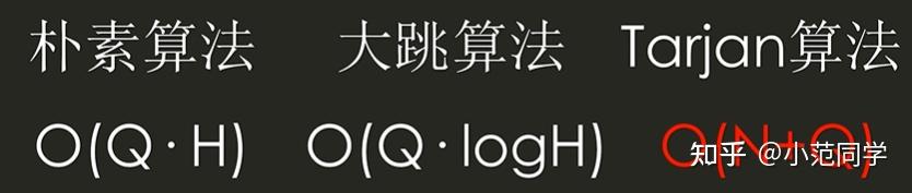 Leetcode:求树中的最近公共祖先 知乎