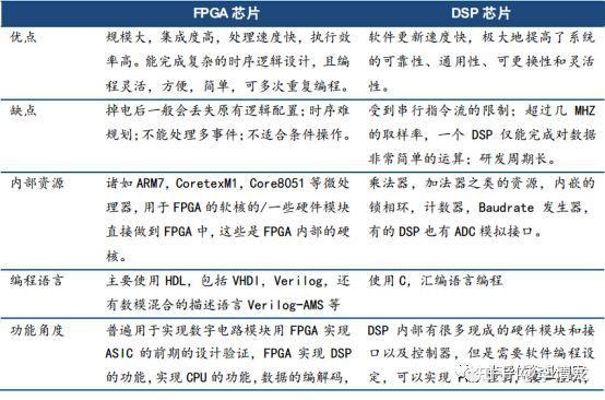 一文看懂DSP - 知乎