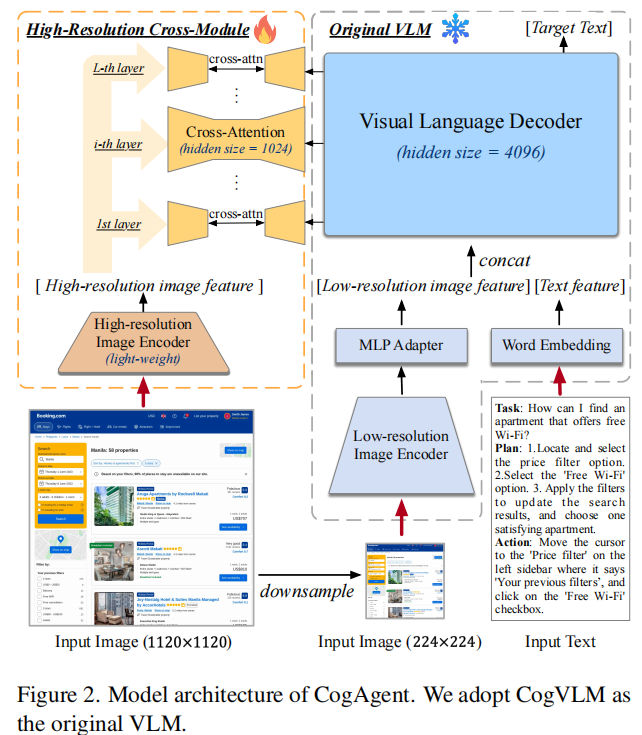 专注于程序界面的LLM，CogAgent：一个用于GUI Agent的视觉语言模型 - 知乎