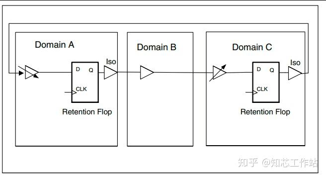 低功耗实现之power state tables - 知乎