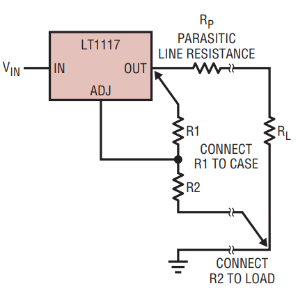 LDO的小细节 - 知乎
